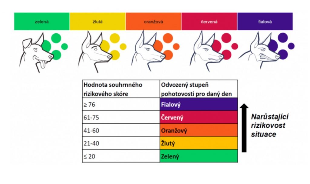 Ministry of Health Revises Parameters Used In PES Risk Index ...